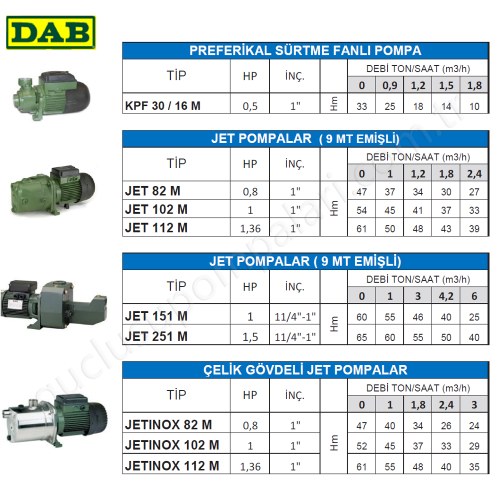 Dab Kpf 30/16M 0.5 Hp 220V Preferikal PompaÜRÜN ÖZELLiKLERi | Güçlü Su ...