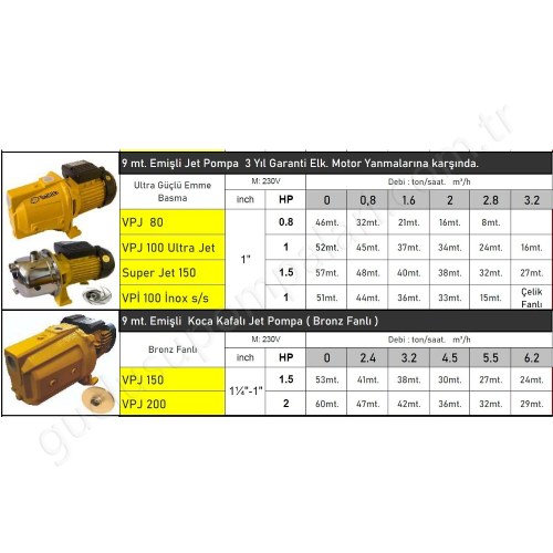 Vortex Vpj100 Ultrajet 1 Hp 220V Jet PompaÜRÜN ÖZELLiKLERi | Güçlü Su ...